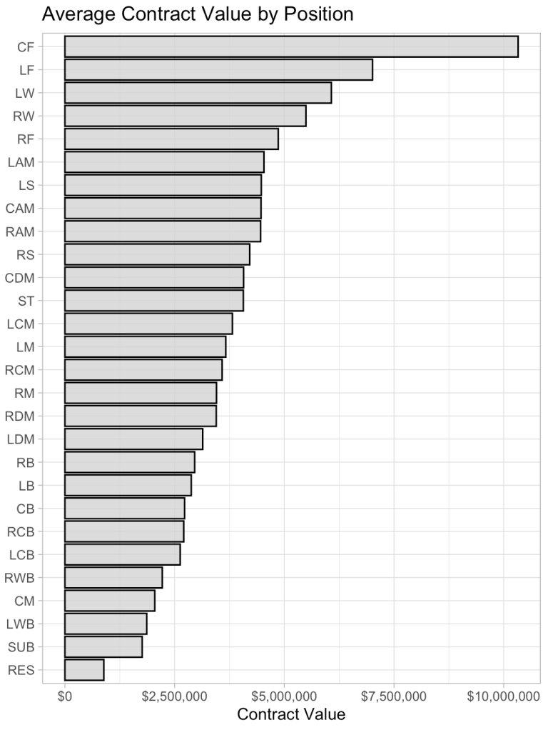 K Nearest Neighbor Tidymodels Tutorial Patrick Ward Phd